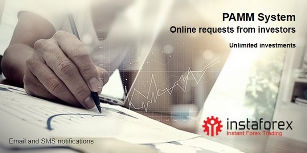 Phishing Awareness | InstaForex Security Tips